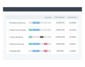 Carta and Acuity | Equtiy Management & Investment Management
