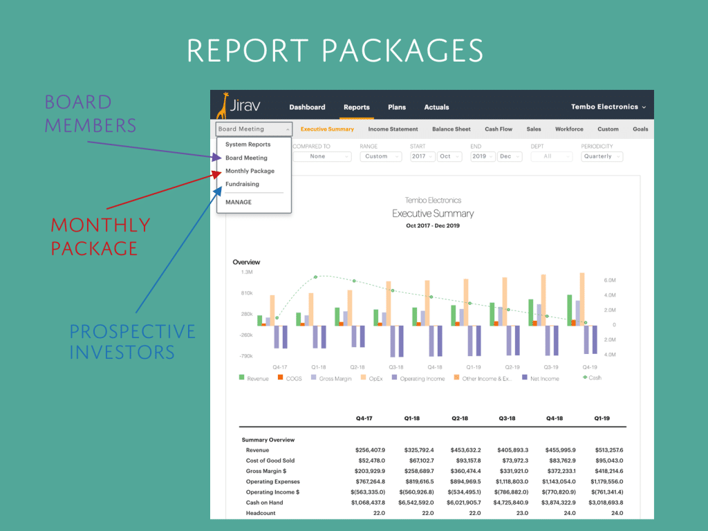 Jirav & Acuity | Financial Planning Dashboards & Forecasting