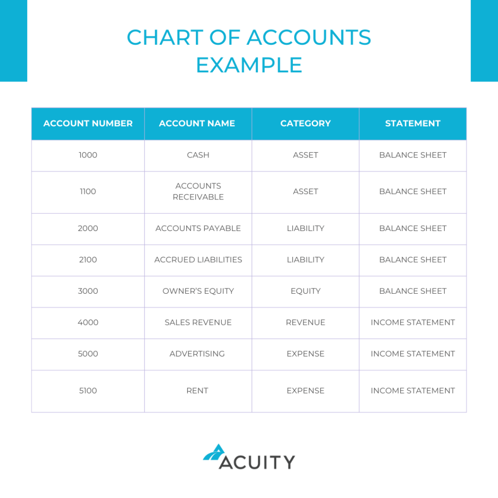 What is a Chart of Accounts? | Why Your Startup Needs One